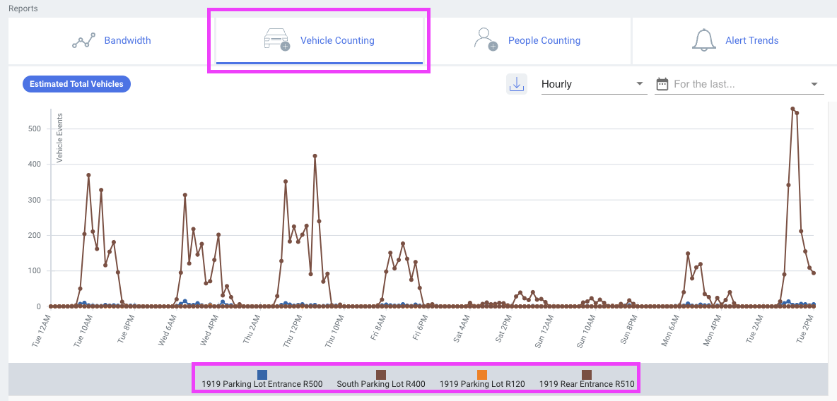 People and Vehicle Counting – Rhombus Support