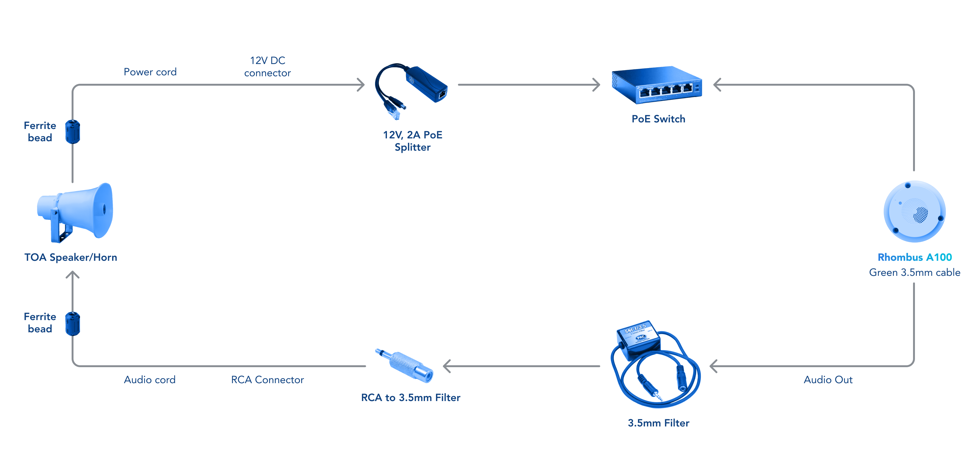Audio Gateway + External Speaker/Mic Combo – Rhombus Support