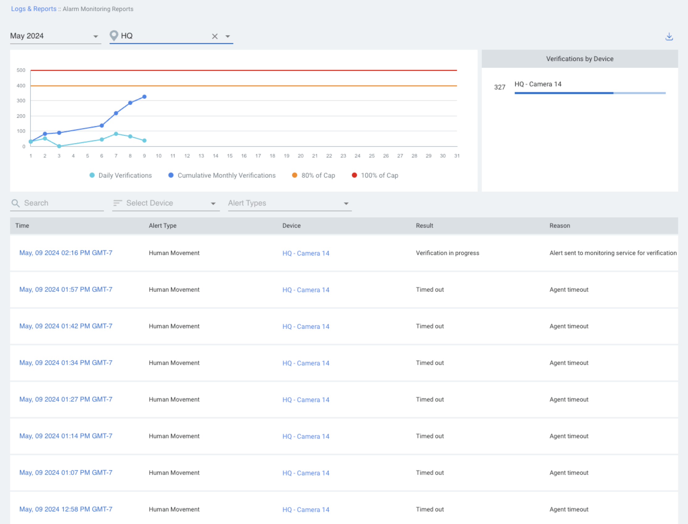 Alarm Monitoring Guide – Rhombus Support